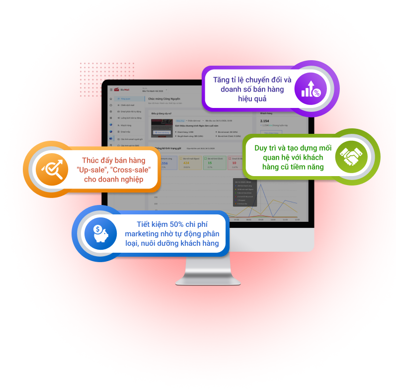 Giải pháp gửi email marketing tự động theo kịch bản có sẵn - Bizfly Email