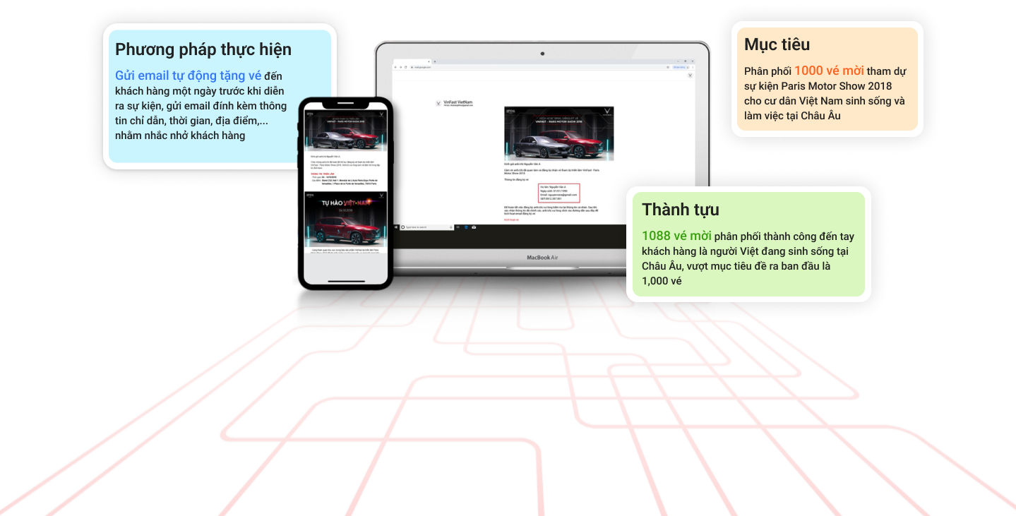 Giải pháp gửi email marketing tự động theo kịch bản có sẵn - Bizfly Email