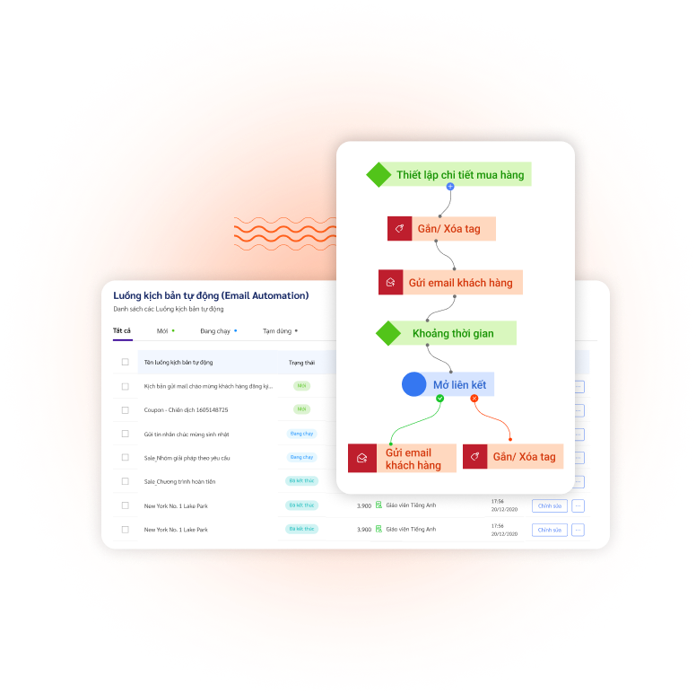 Giải pháp gửi email marketing tự động theo kịch bản có sẵn - Bizfly Email